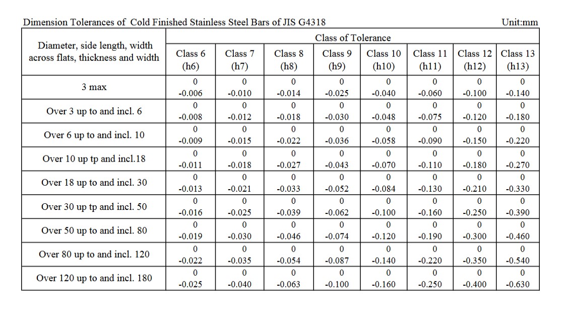 Steel Flatness Tolerance Chart steel-flatness-tolerance-chart